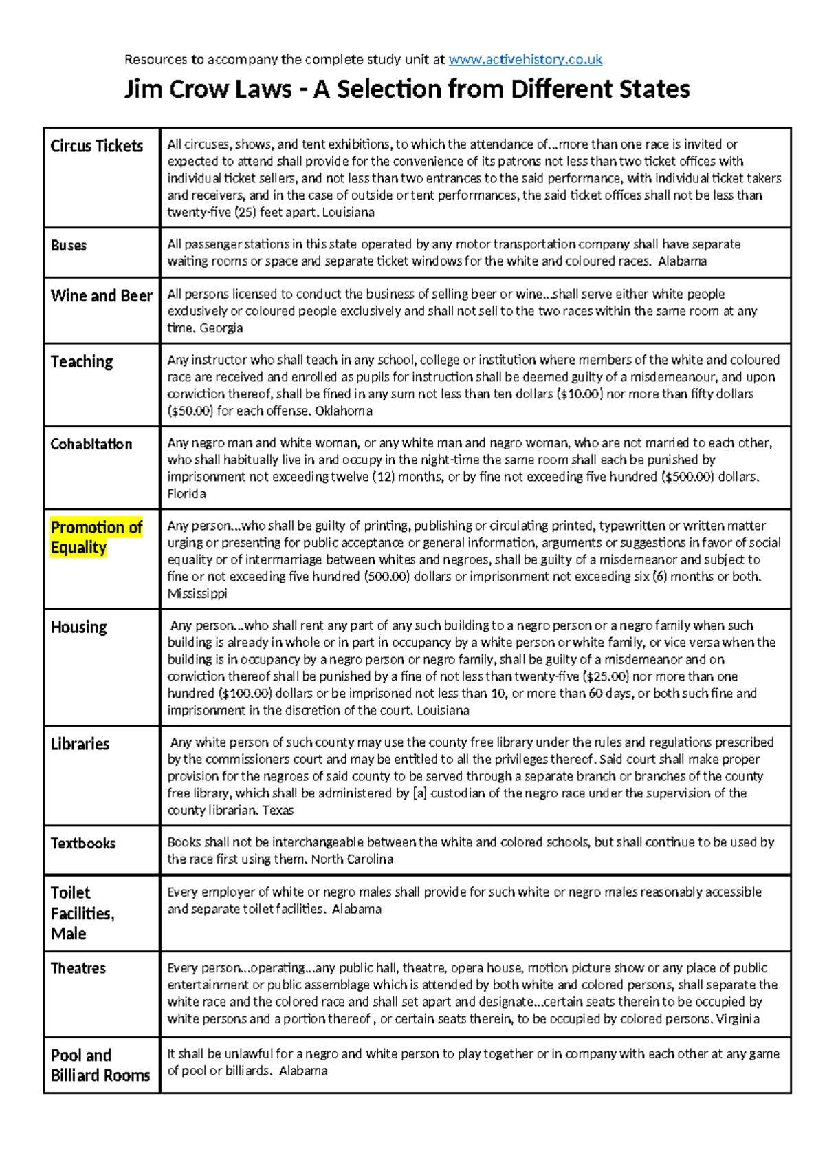 Jim Crow Laws: A Comprehensive Study of Racial Segregation - Studocu