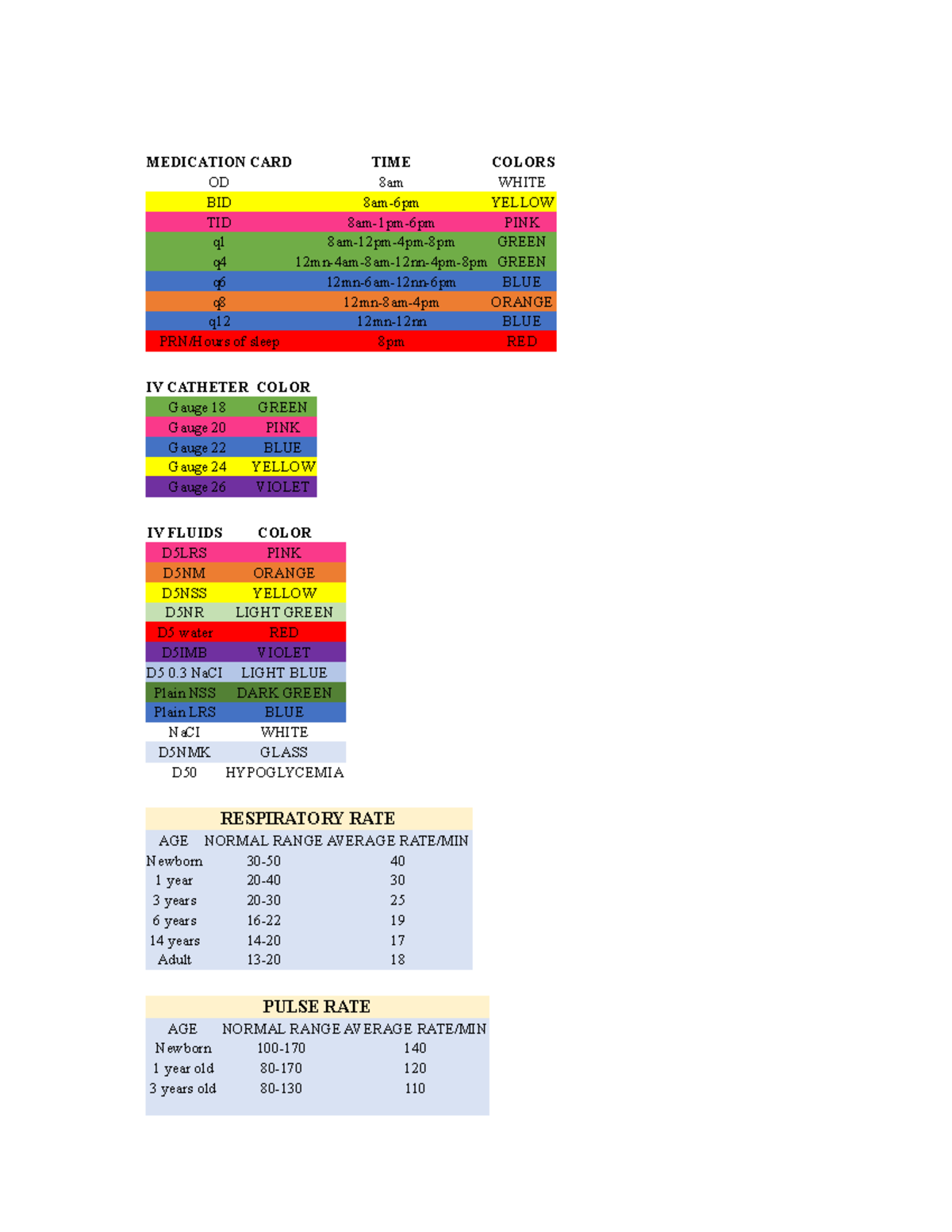 Dutyness-1 - Fundamental - MEDICATION CARD TIME COLORS OD 8am WHITE BID ...