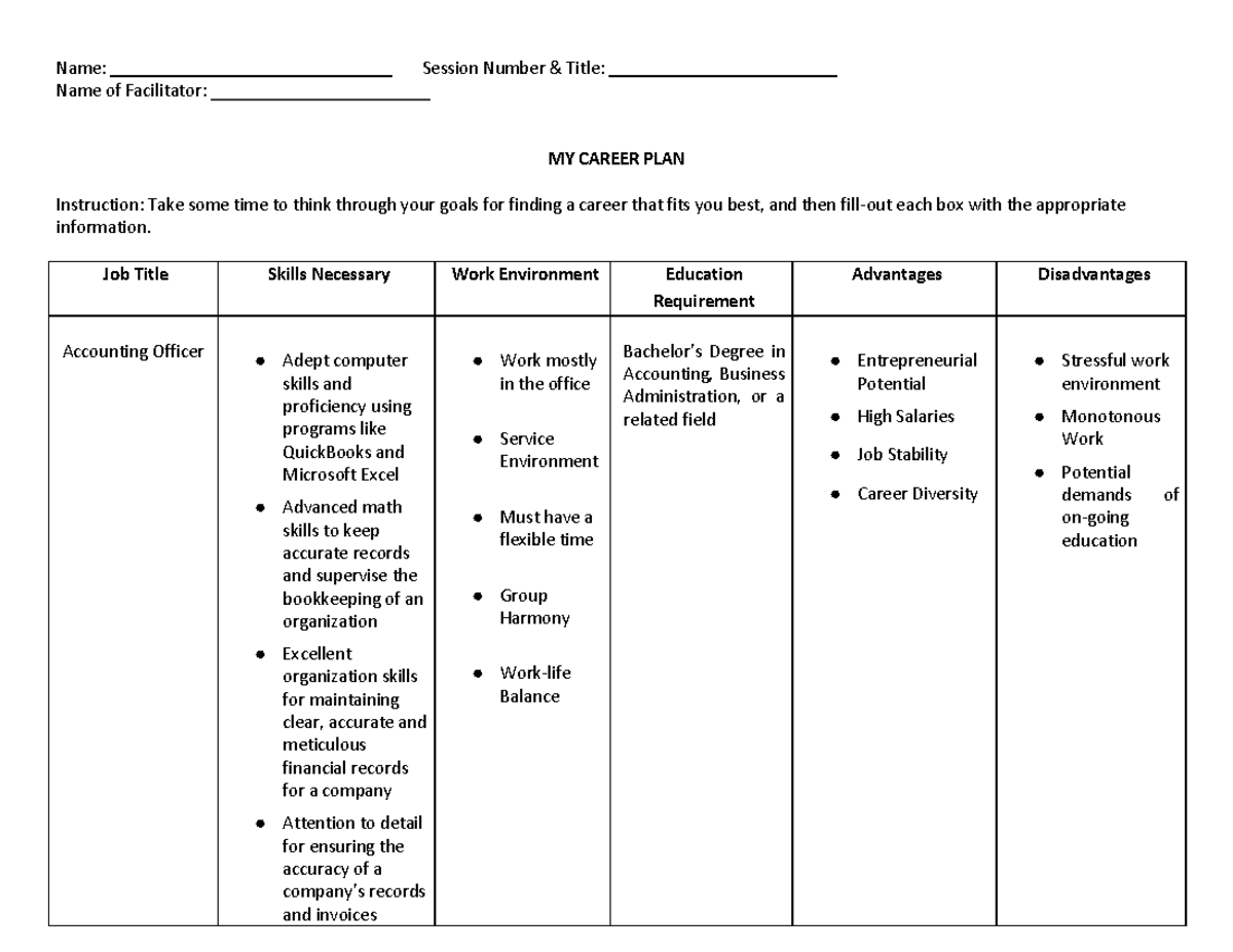 Activity 2 My Career Plan-1 - Name: Session Number & Title: Name of ...