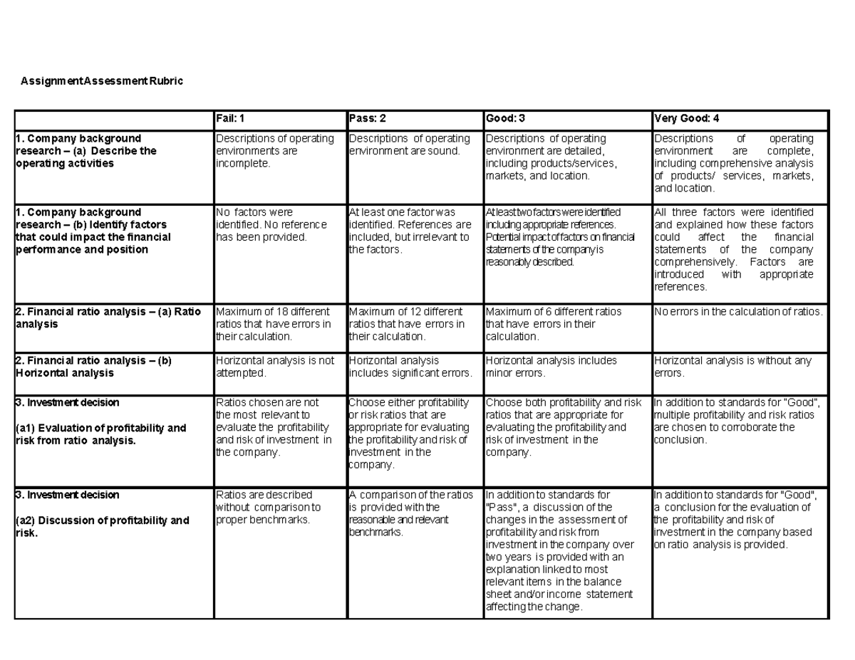 ACCT1112 Assignment Assessment Rubric: Company & Financial Analysis ...