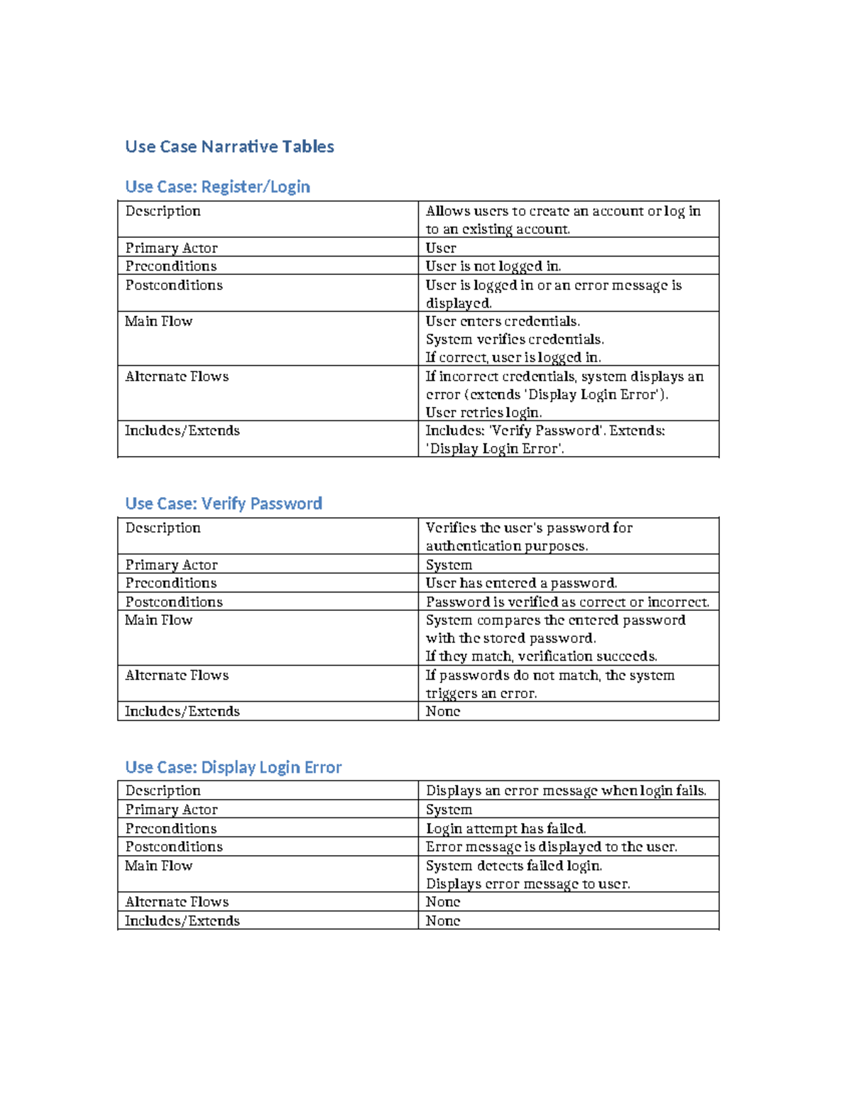 Use Case Narrative Tables for User Authentication and Mood Tracking ...