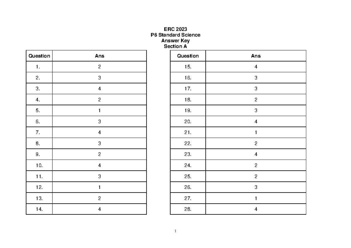 PSLE P6 Standard Science Answer Key & Concepts Review - Studocu