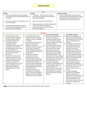 Discuss the Nature vs Nurture debate - Discuss the Nature-Nurture ...