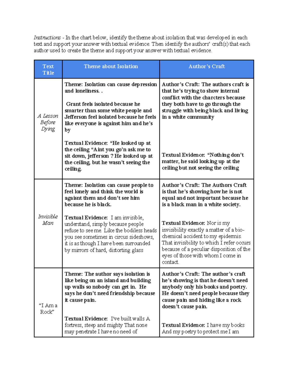 A lesson before dying chart - Instructions - In the chart below ...