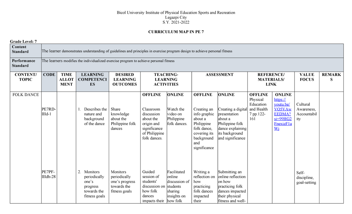 Curriculum-Map.KKGH - This is a curriculum map for Bped 3rd year ...