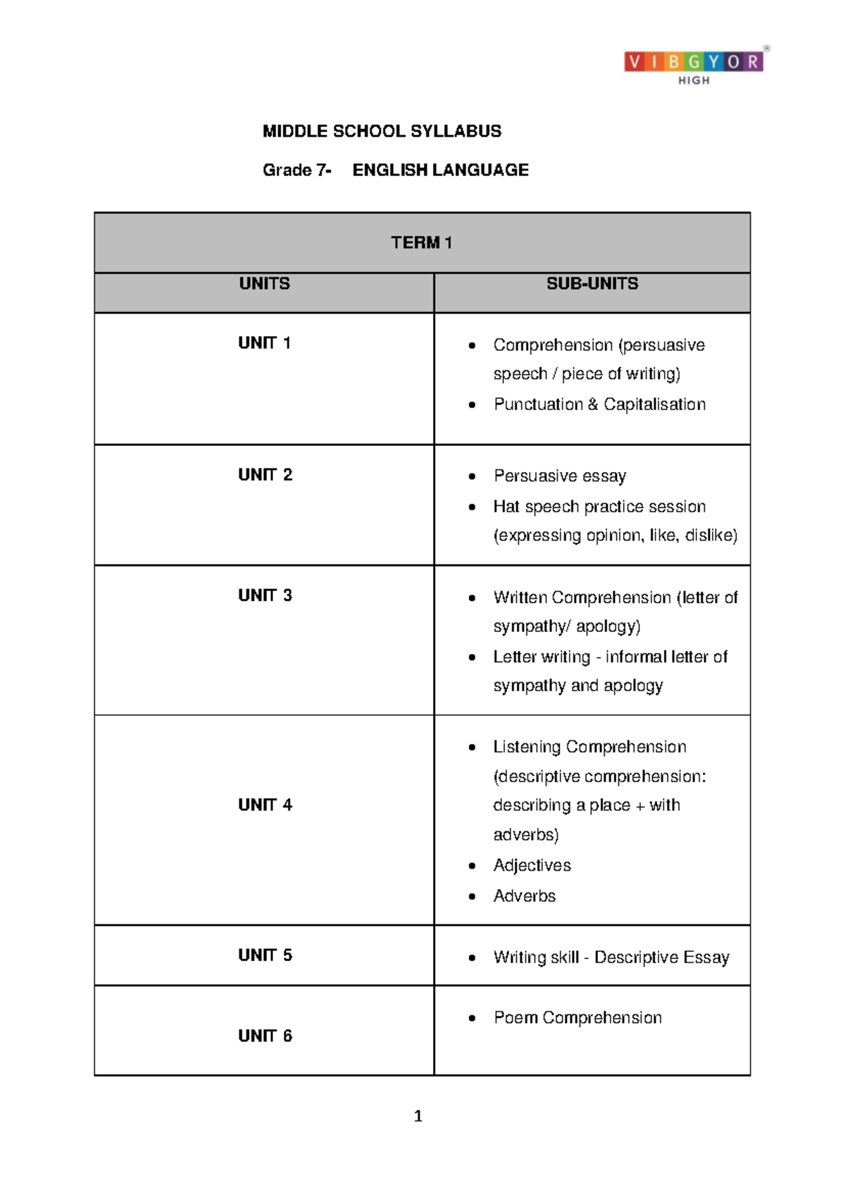 MIDDLE SCHOOL SYLLABUS GRADE 44: ENGLISH, SCIENCE, MATH & HISTORY - Studocu