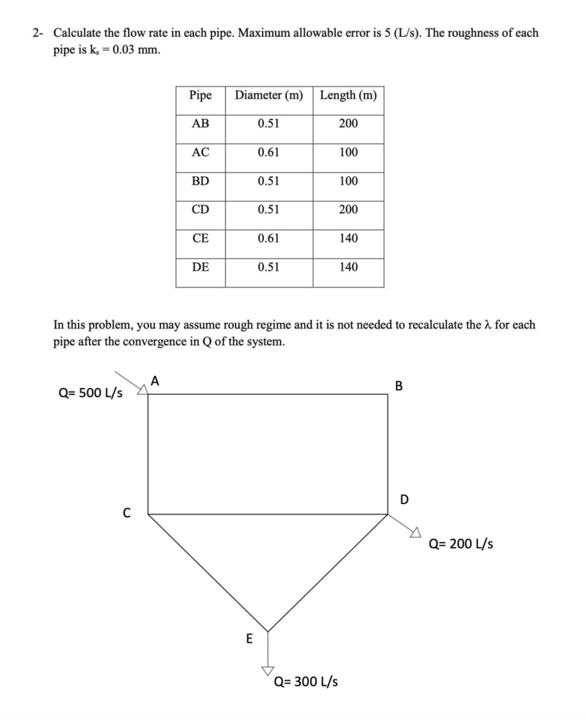 Assignment 3 Q2: Flow Rate Calculation in Pipes with Error Limits - Studocu