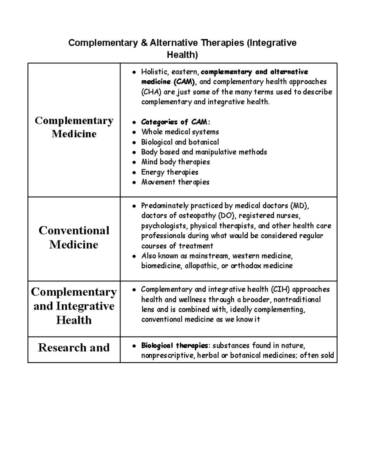 Complementary & Alternative Therapies Overview (Integrative Health ...