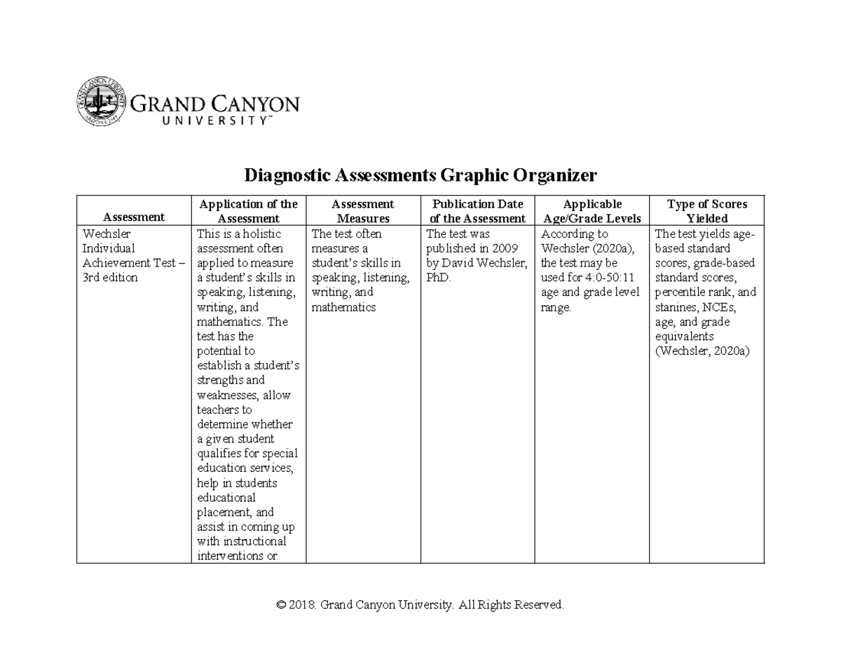 Diagnostic Assessment Graphic Organizer: Wechsler & Conners Tools - Studocu