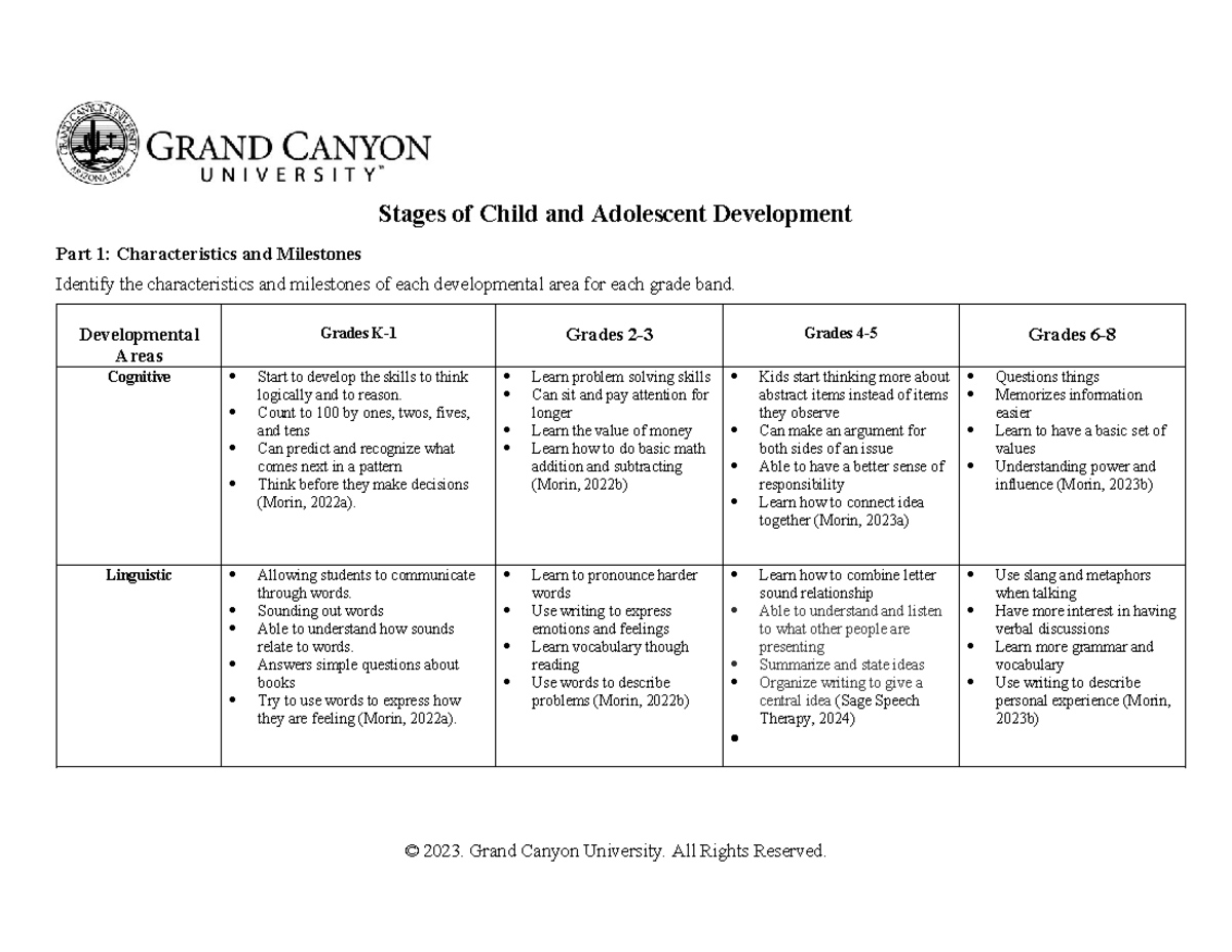 Child and Adolescent Development Stages: Key Milestones and Theories - Studocu