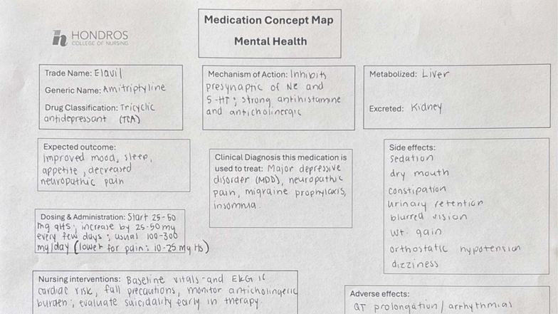 Medication Concept Map: Mental Health Medications (HONDROS NURSING ...