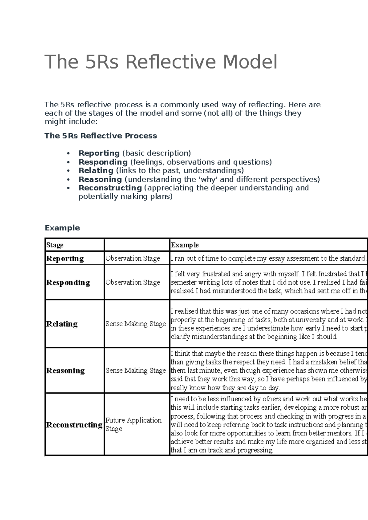 The 5Rs Reflective Model: A Comprehensive Reflection Guide - Studocu