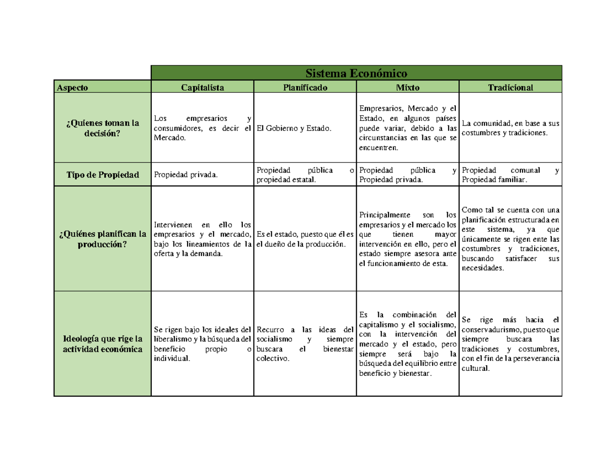 Tabla De Comparacion De Sistemas Economicos