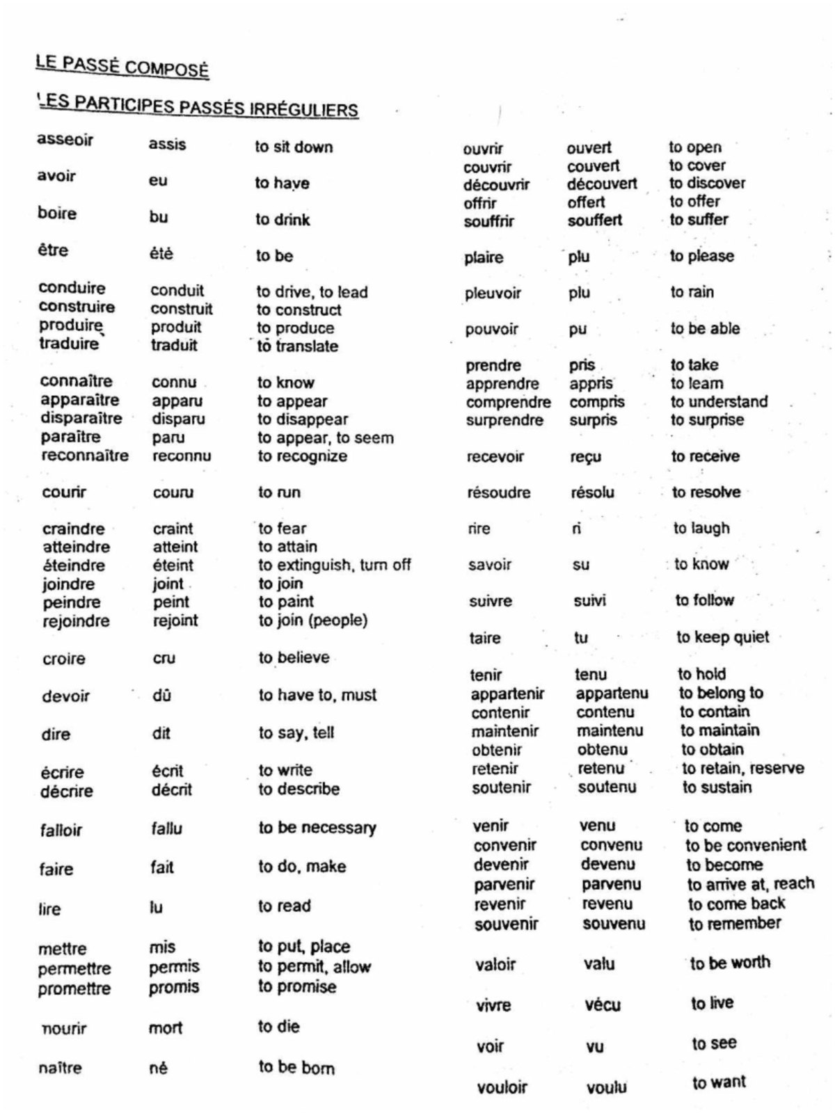 Passé Composé: Participes Passés Irréguliers et Exercices (Fr 2) - Studocu