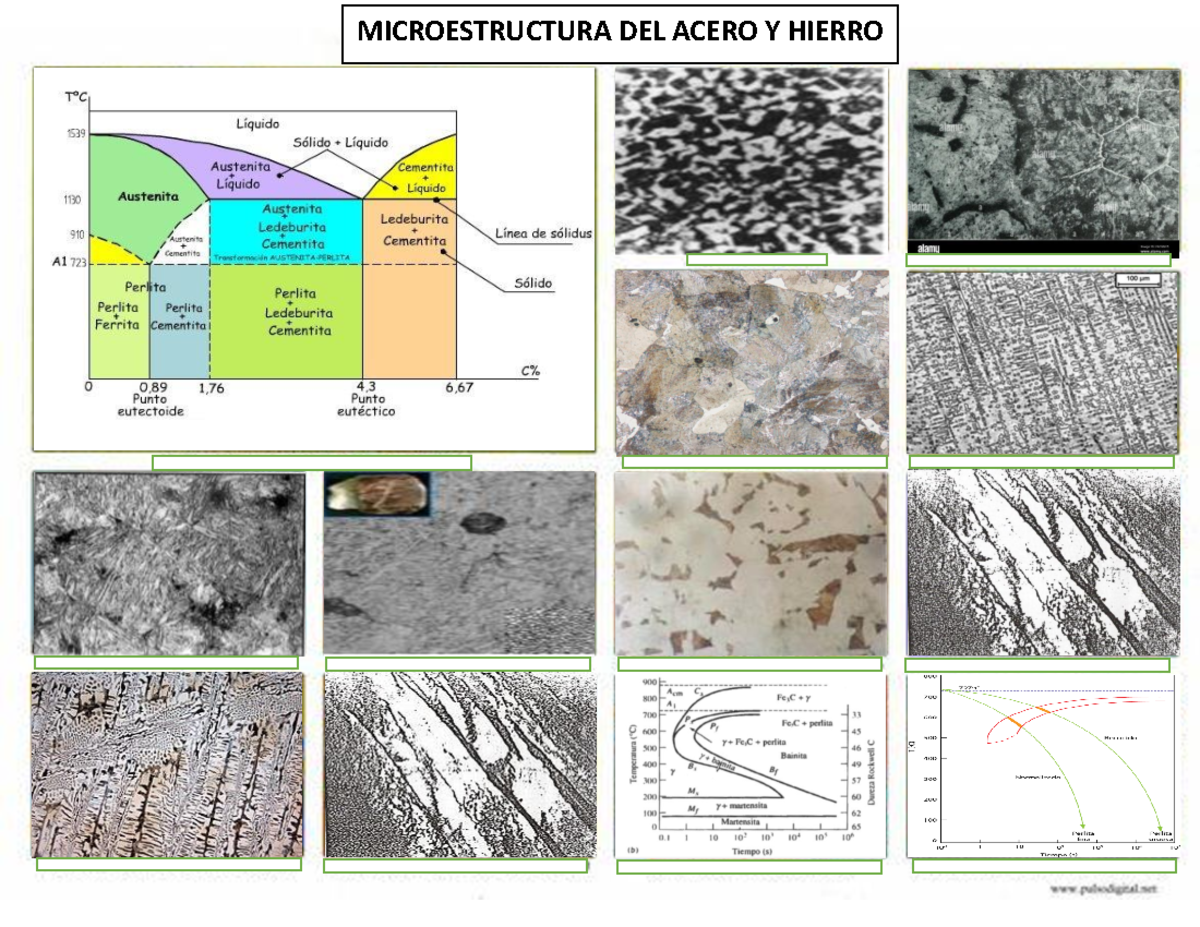Monografia Microestructuras - Ciencia De Los Materiales ...