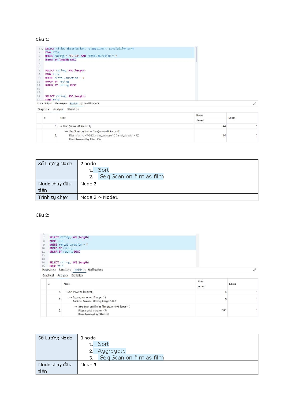 SQL Tuning: Node Execution Sequences and Counts - NT1 - Studocu