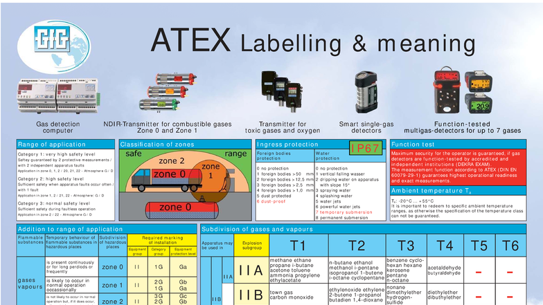 ATEX Labelling & Gas Detection in Hazardous Environments - Studocu
