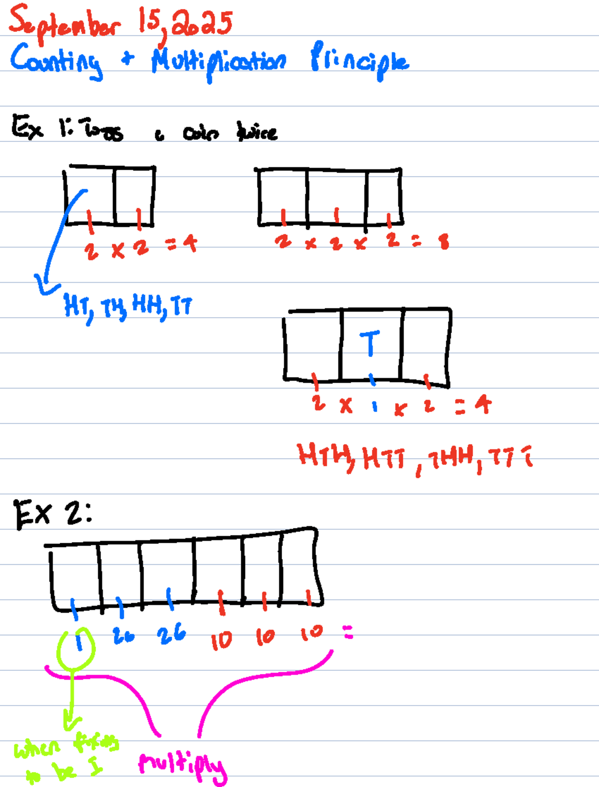 Understanding the Counting Multiplication Principle in Probability ...