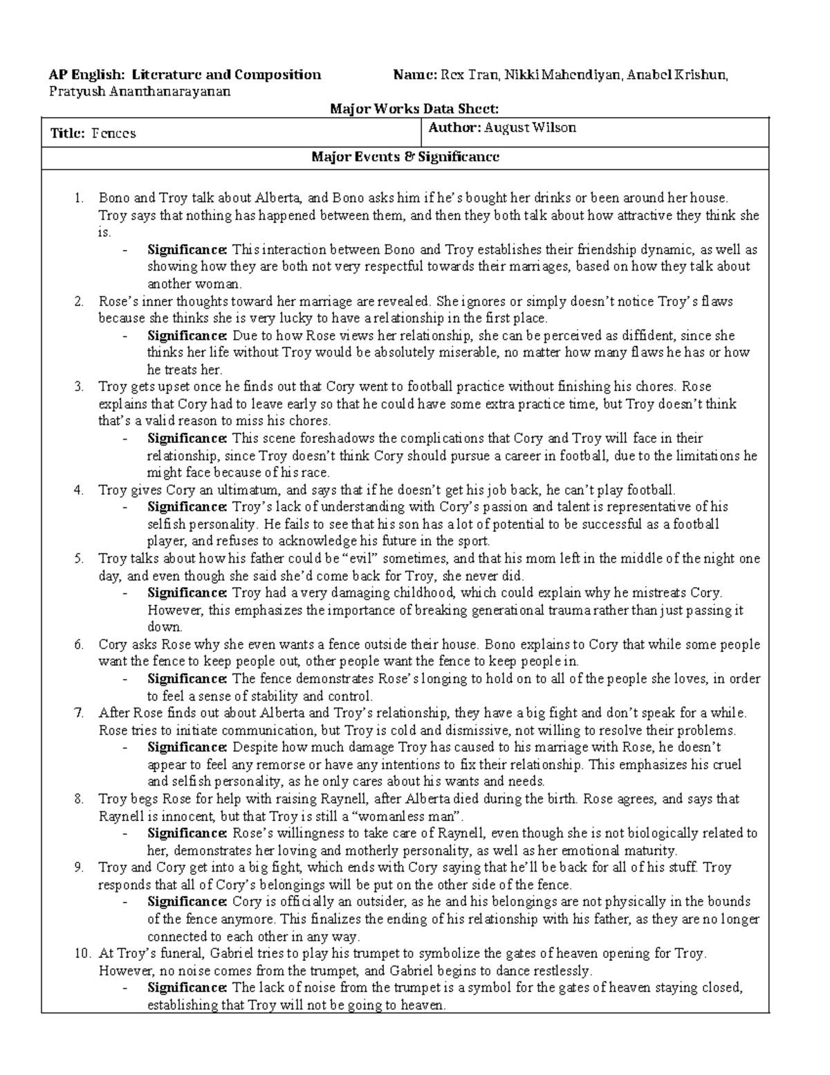 AP English: Literature and Composition - 2025 Fences Data Sheet ...