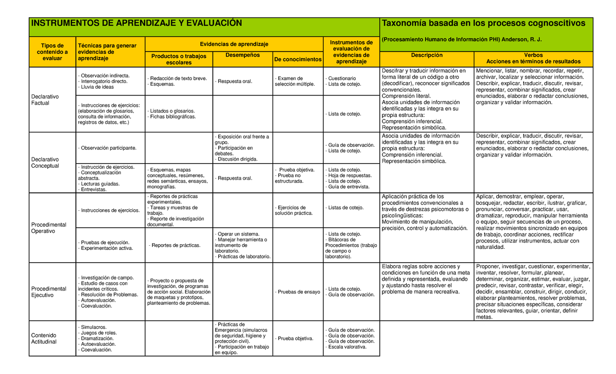 Instrumentos de Evaluación del Aprendizaje: Tipos y Técnicas - Studocu