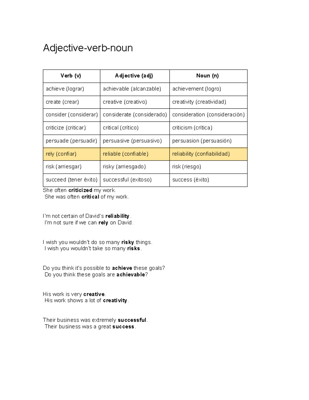 Adjective Notes: Verb, Noun, and Adjective Usage in English - Studocu