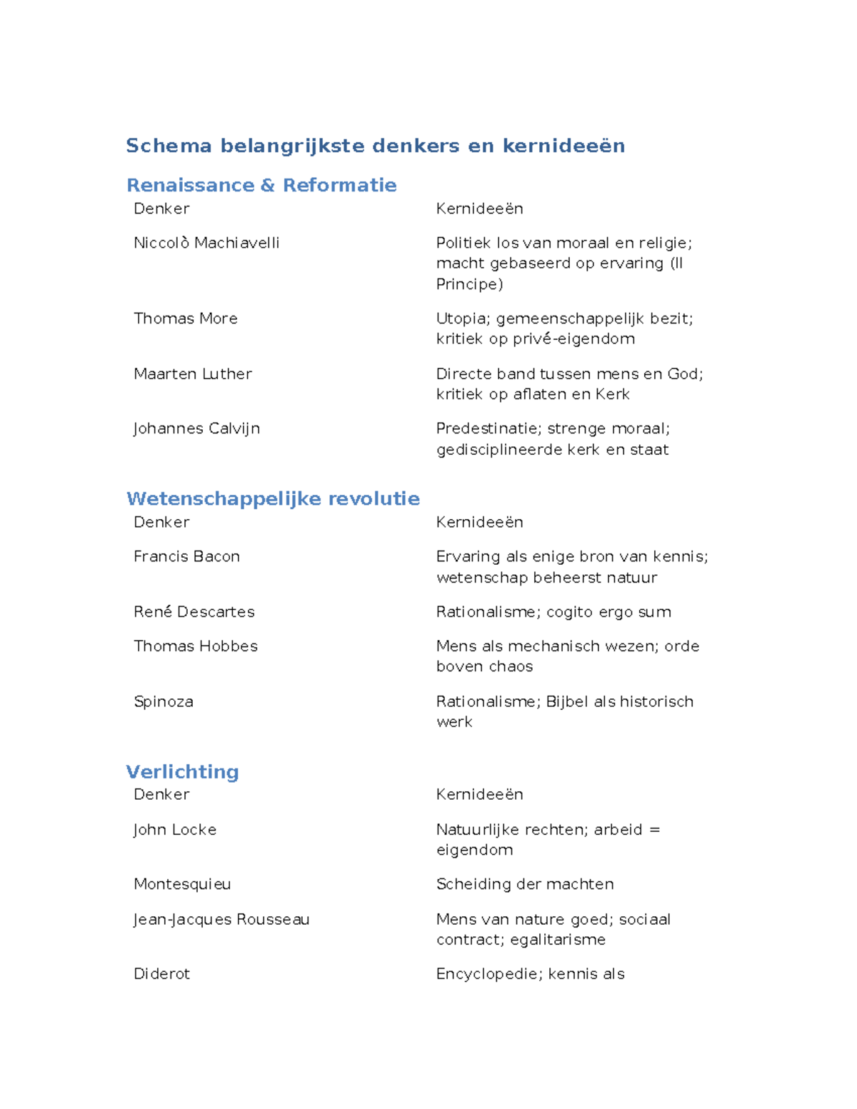 Schema van Belangrijkste Denkers en Kernideeën: Renaissance en ...