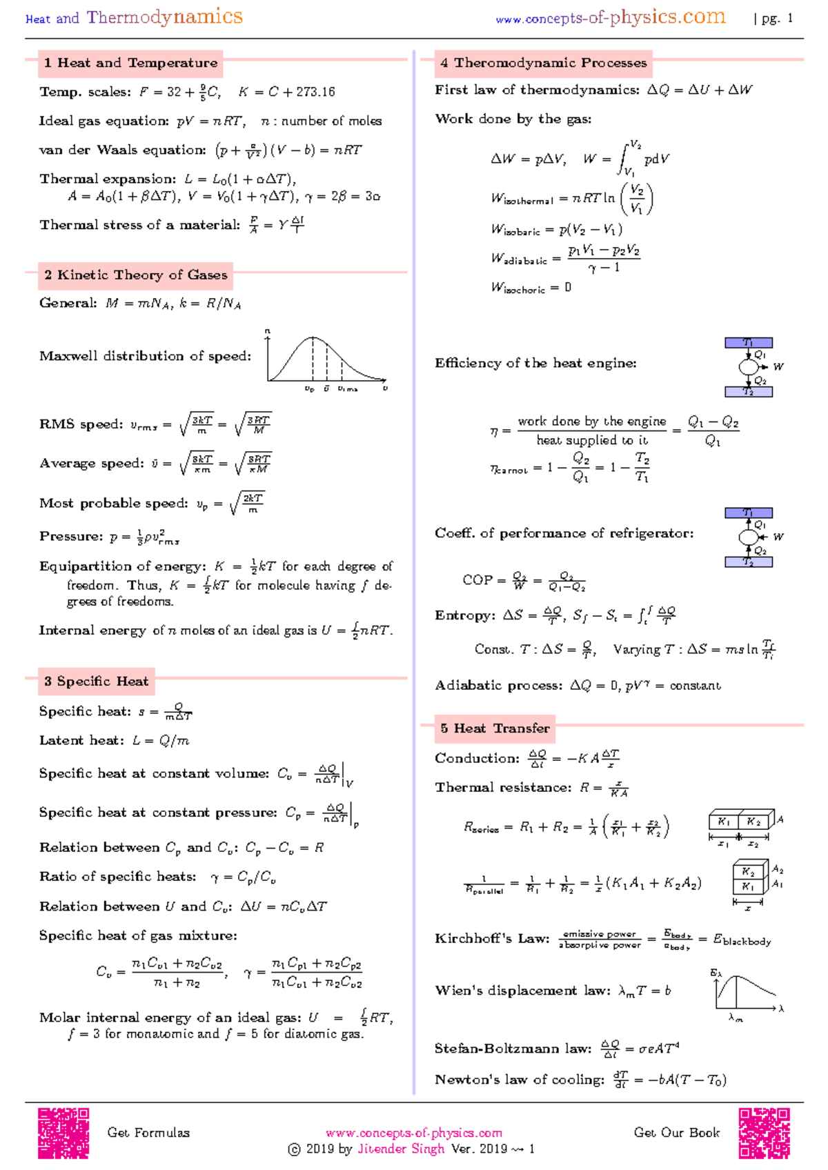 Thermodynamics Formulas (PHYS 101) - Key Concepts and Equations - Studocu