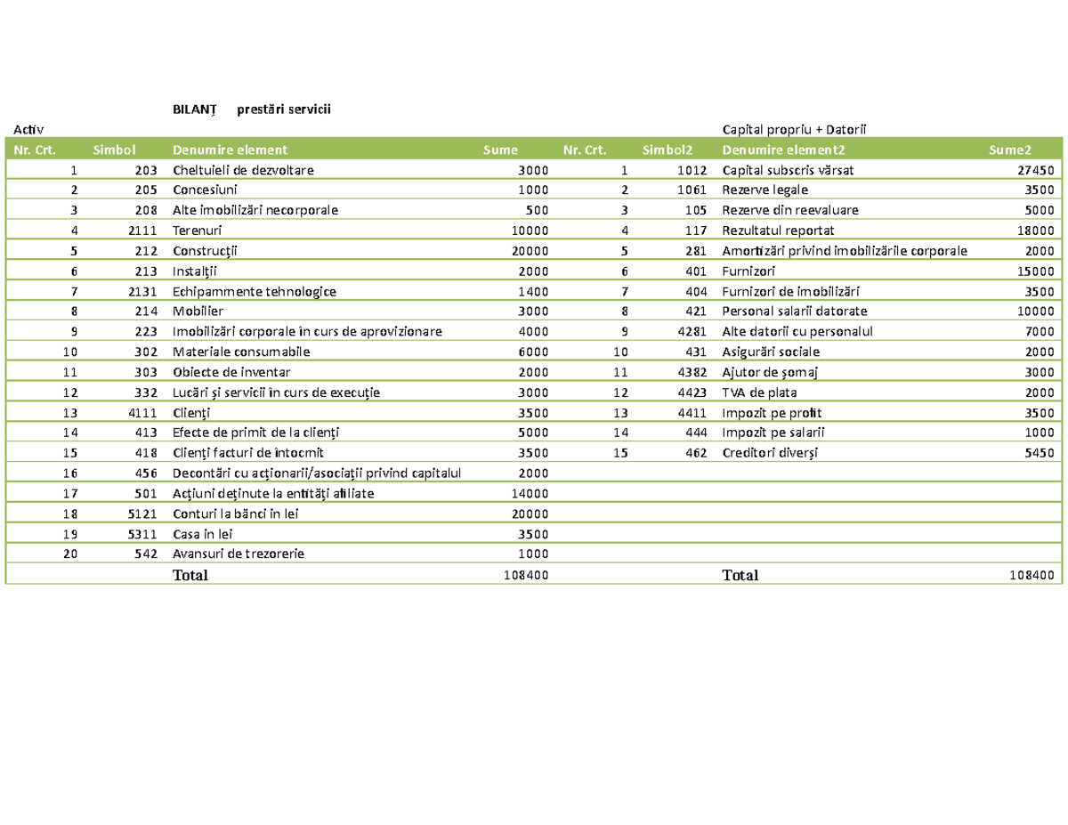 Tema nr. 1 - proiect - BILANȚ prestări servicii BILANȚ productie Nr ...