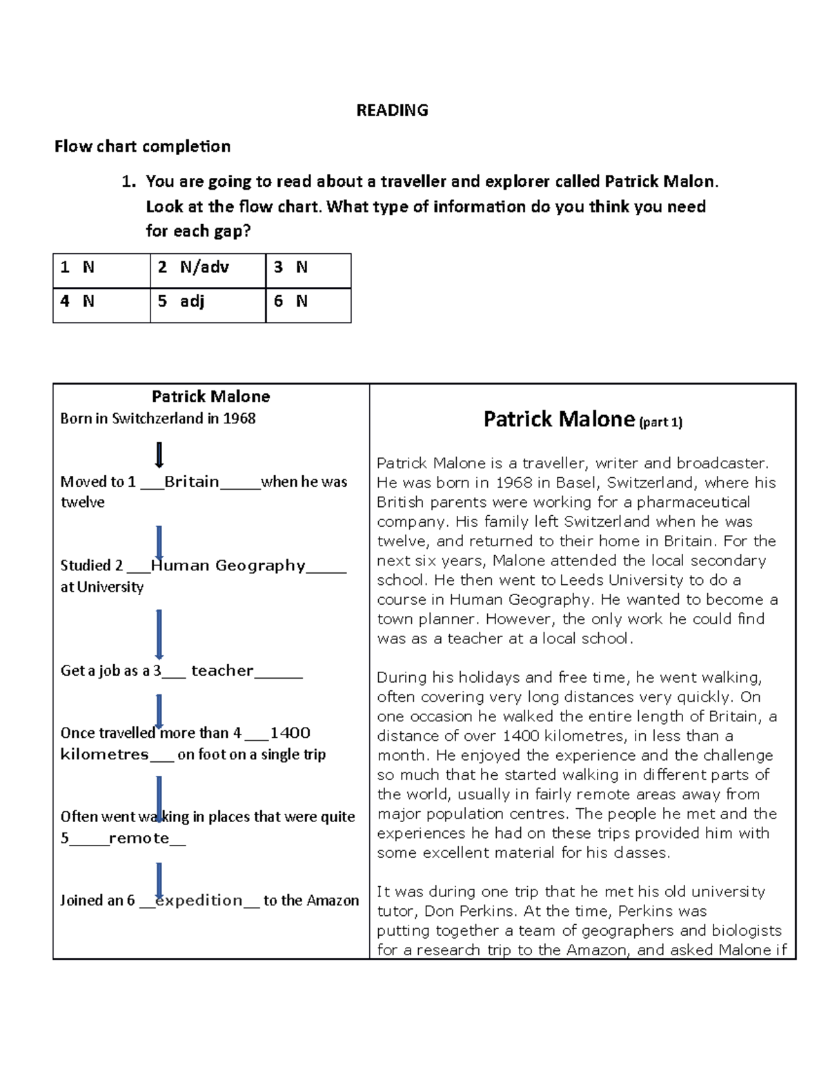 IELTS HW6 - Flow Chart Completion & Reading Comprehension - Studocu