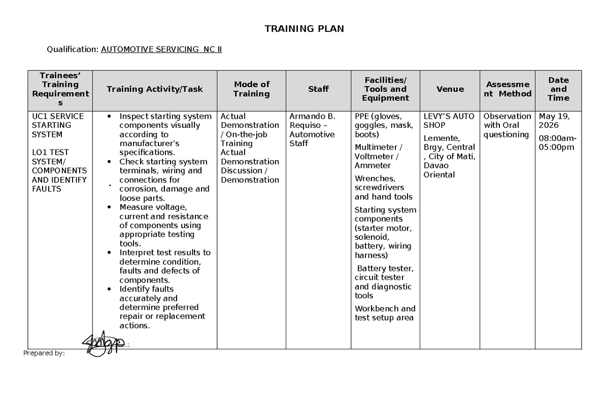 AUTOMOTIVE SERVICING NC II: Training Plan for Starting System - Studocu