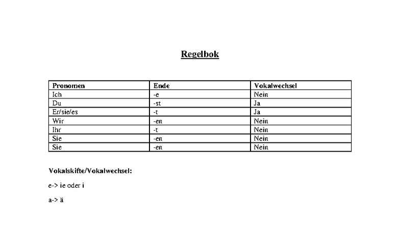 Regelbok i Tysk Grammatikk: Pronomen, Verb og Setningsstruktur - Studocu