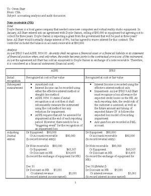 PEP Core 1 - Integrated Problem 2 - Chartered Professional Accountants ...