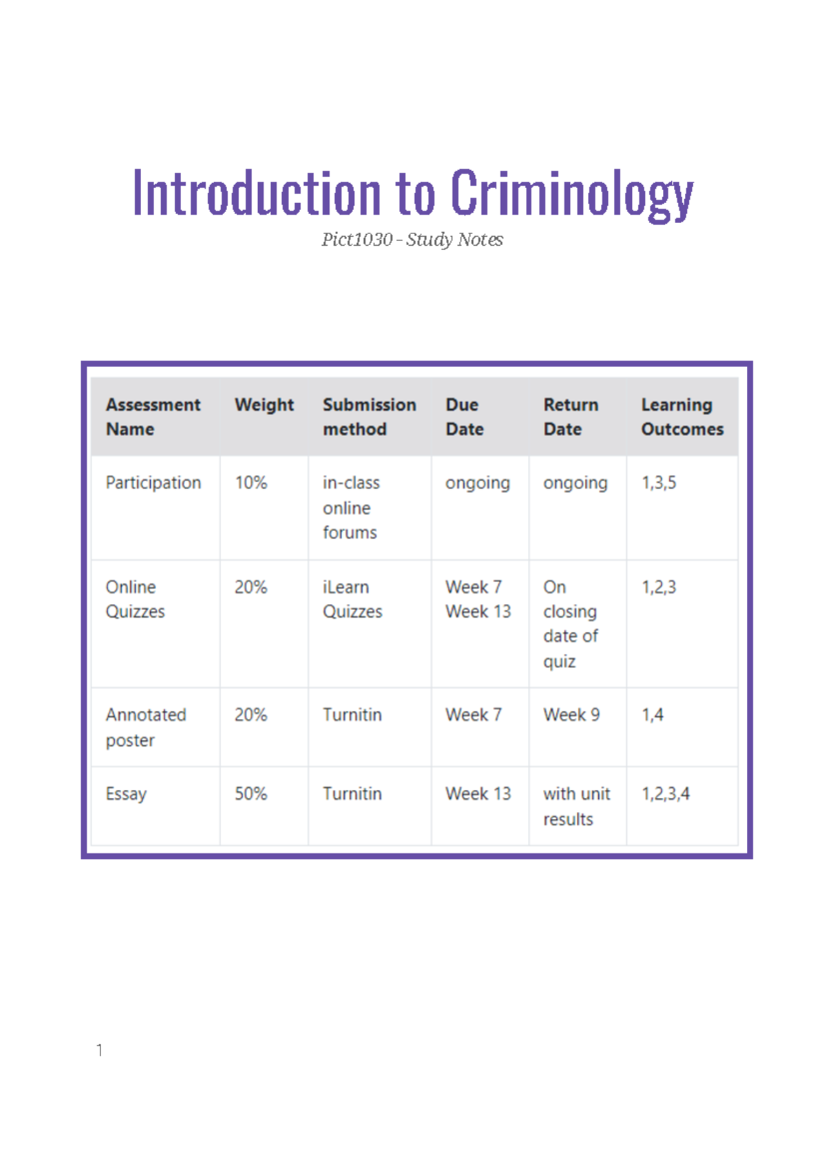 Pict1030 Introduction to Criminology Lecture Notes Summary - Studocu