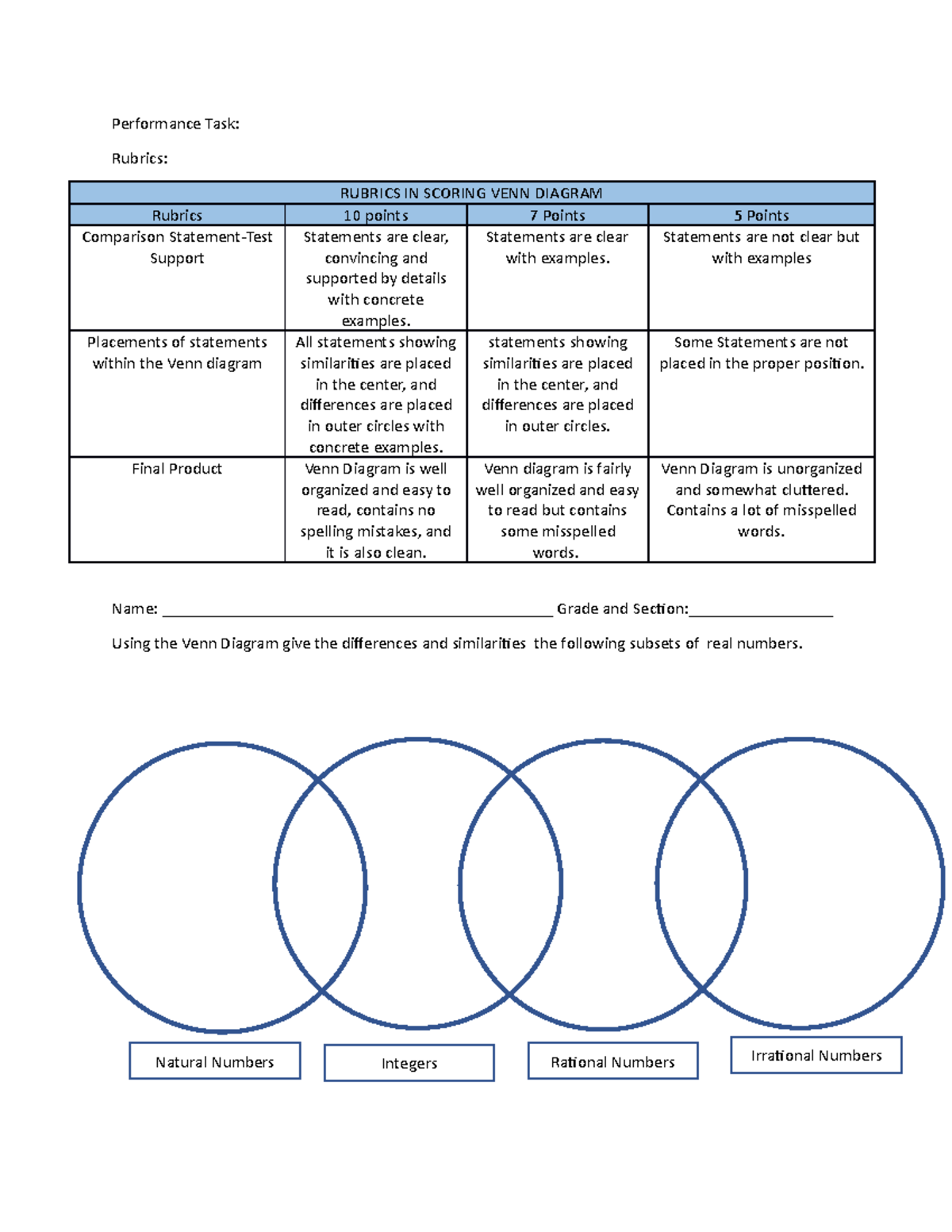 Rational Number Venn Diagram - Performance Task: Rubrics: RUBRICS IN ...