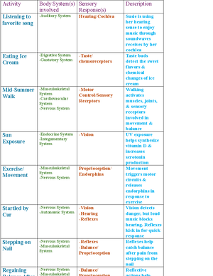 [Solved] Within the textbox below define and identify the combining forms - anatomy and ...