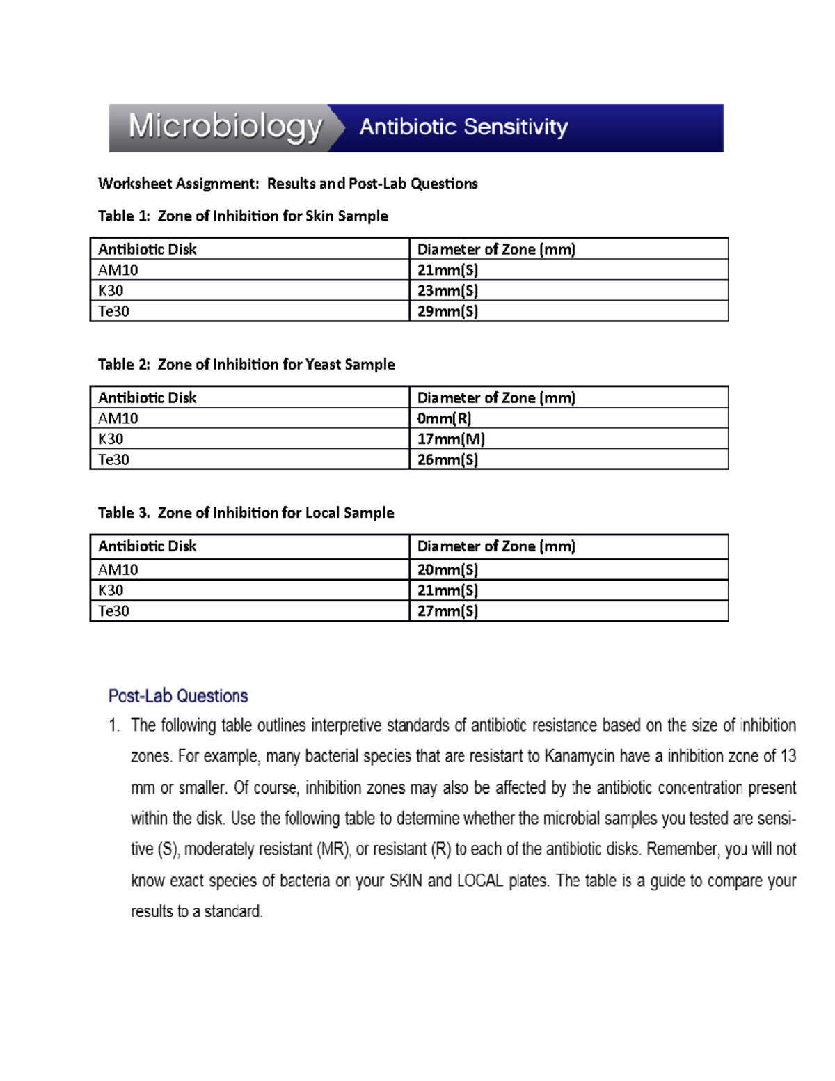 BIO 225 Antibiotic Sensitivity Worksheet Assignment - Worksheet ...