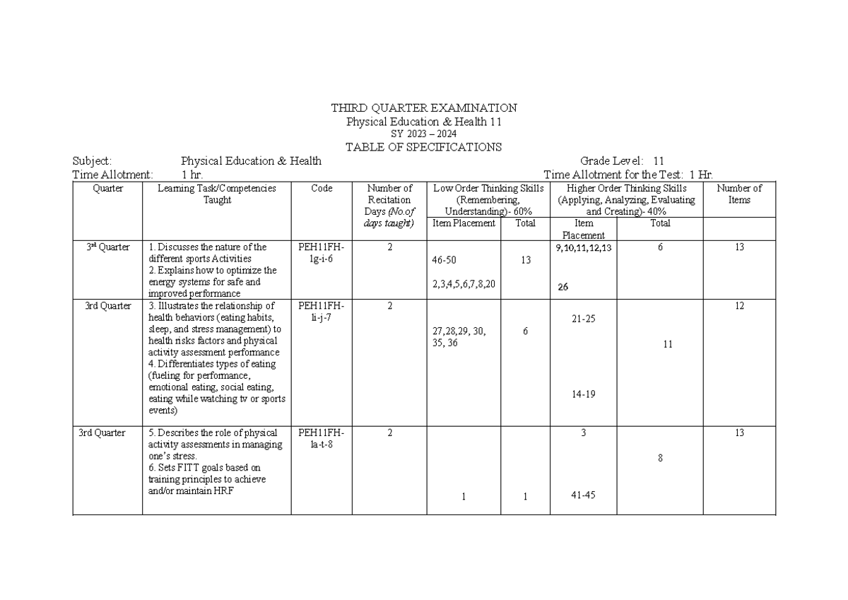 TOS PEH 11 3rd Quarter Exam Specifications SY 2023-2024 - Studocu