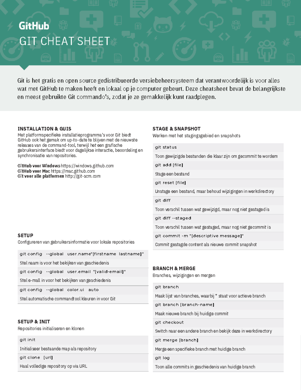 Git Cheat Sheet NL - Belangrijkste Git Commando's en Functies - Studeersnel