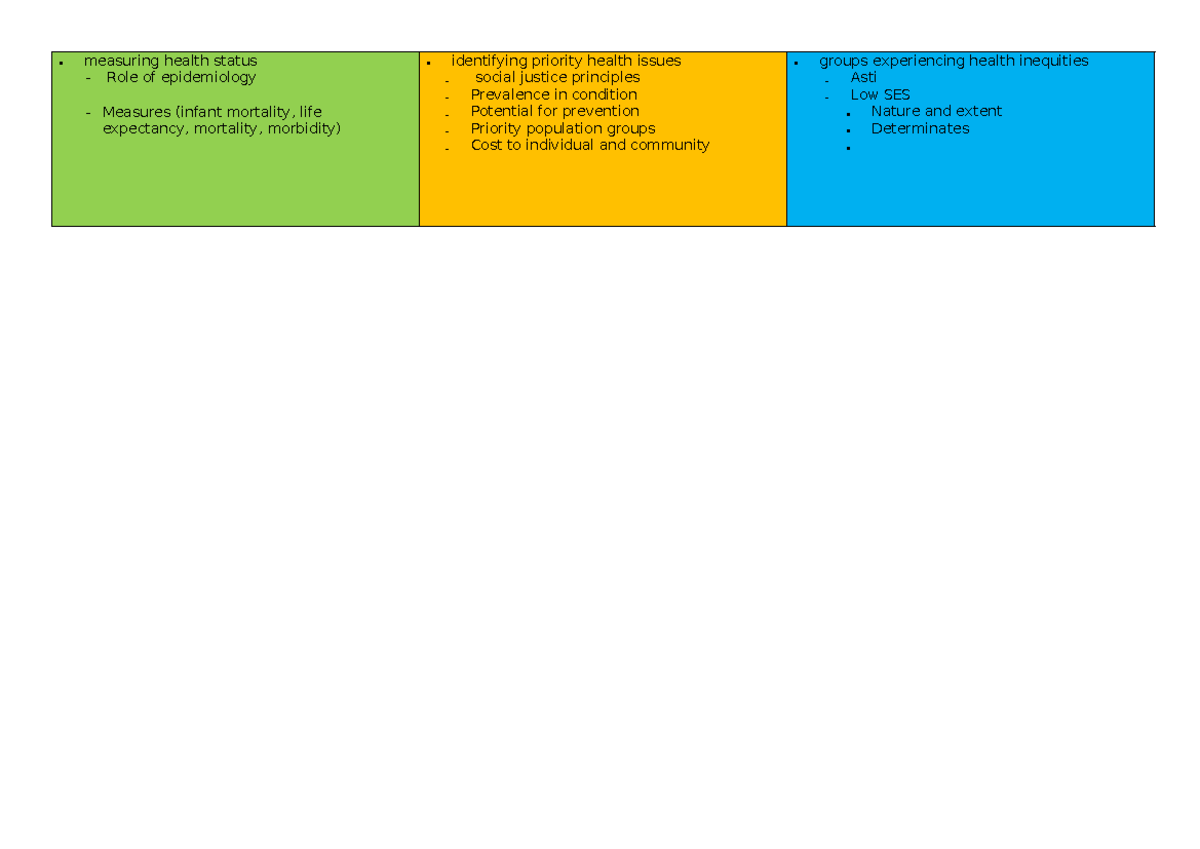 HSC CORE 1 & 2: Health Status, Training Methods, and Injury Management ...