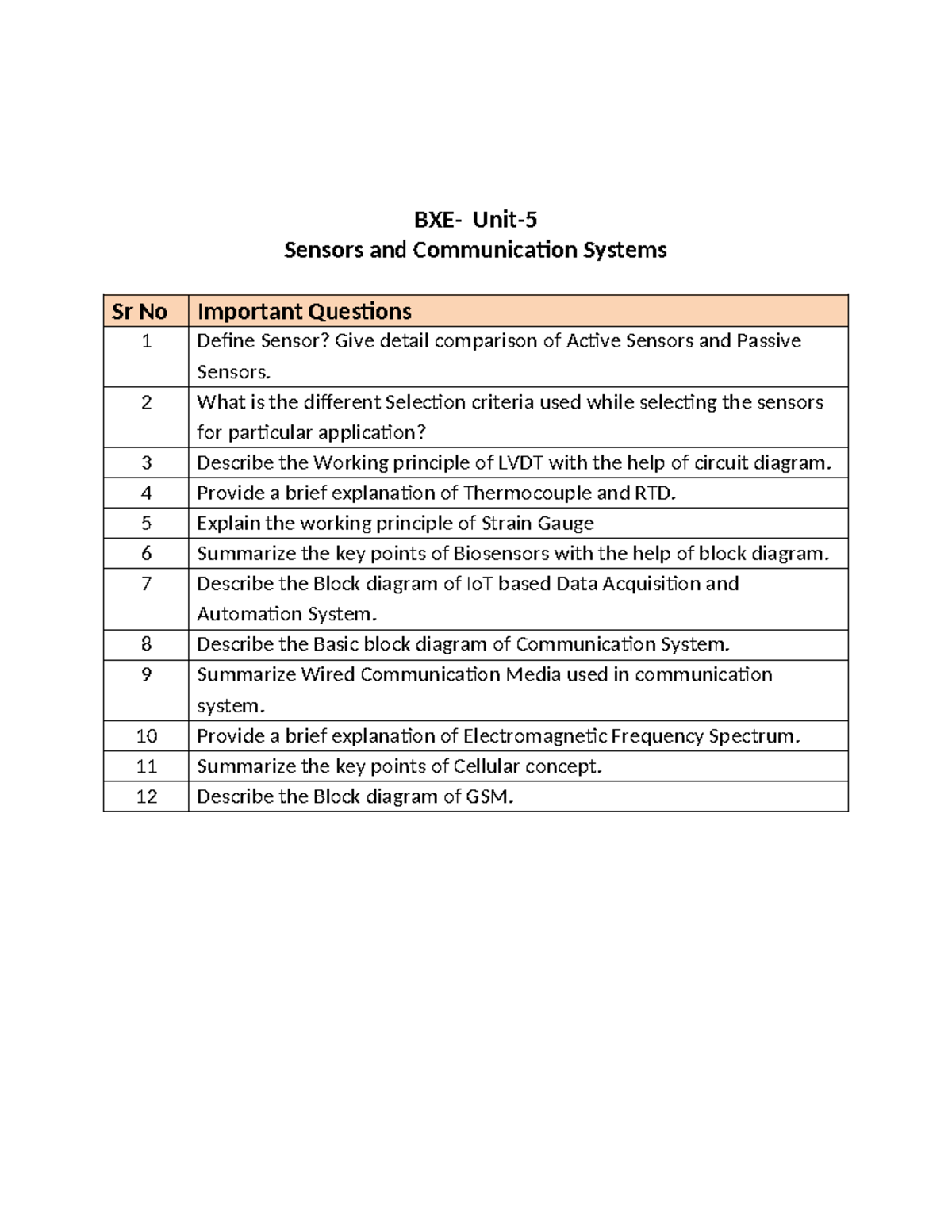 Sensors and Communication Systems Important Questions - Unit 5 QB - Studocu