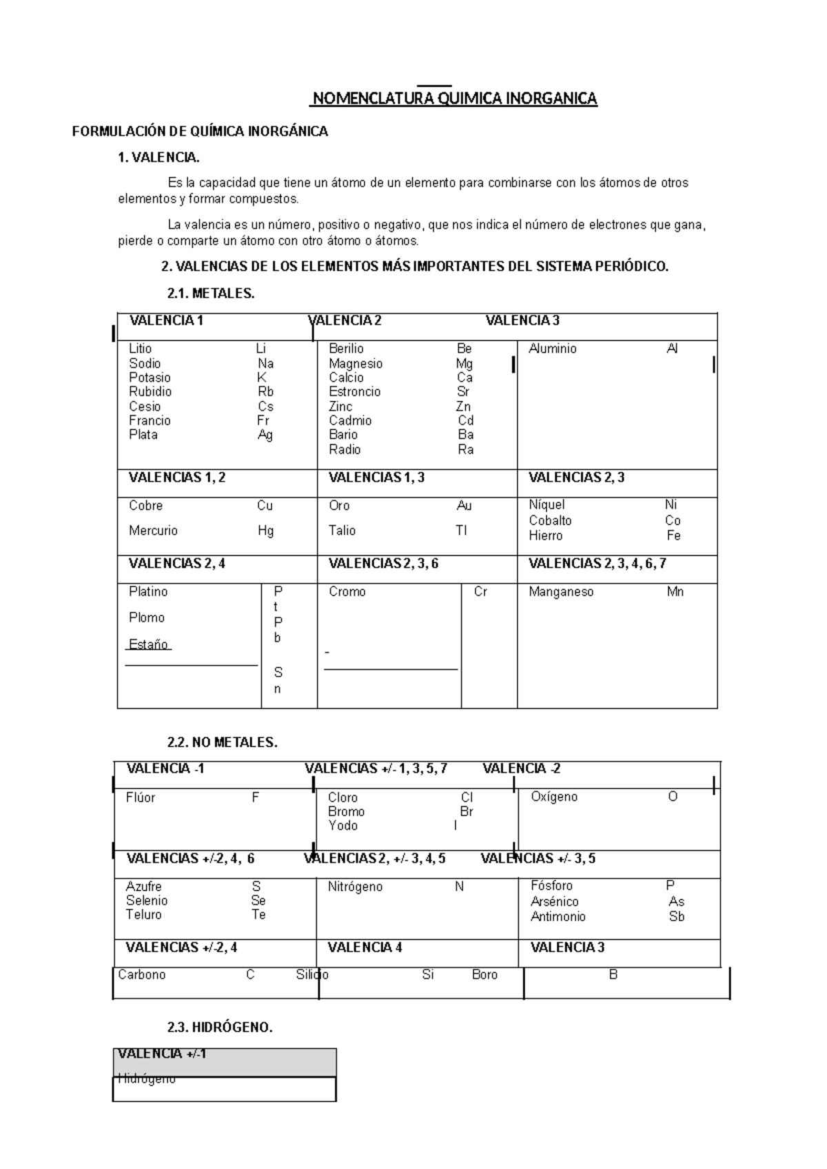 Practica Dirigida Nomenclatura Quimica Ingenieria - NOMENCLATURA ...