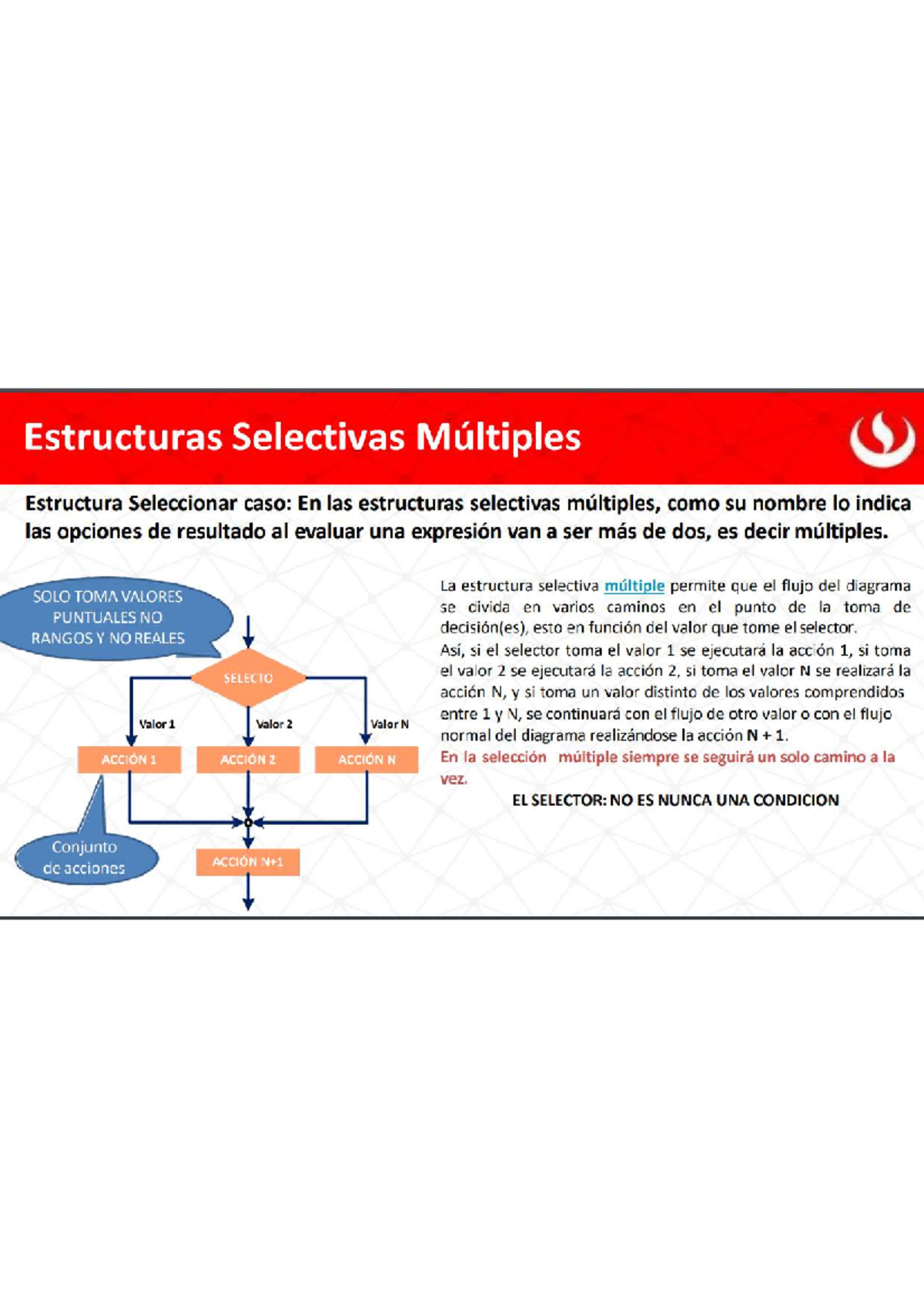 Estructuras Selectivas Múltiples: Ejercicio de Práctica - Studocu