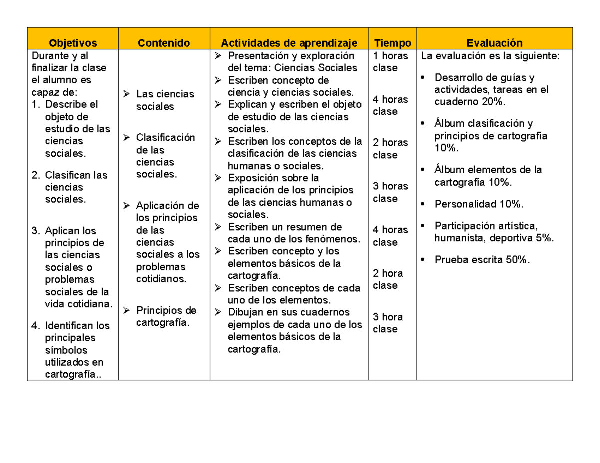 Planes de Clase y Evaluación - IPFM 2024 - Studocu