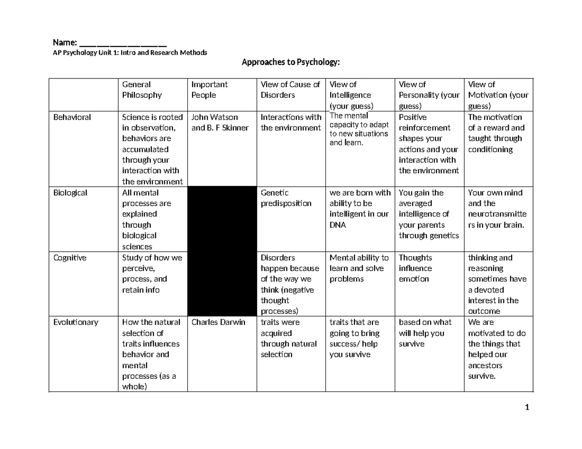 AP Psychology Unit 1: Operational Definitions & Confounding Variables ...