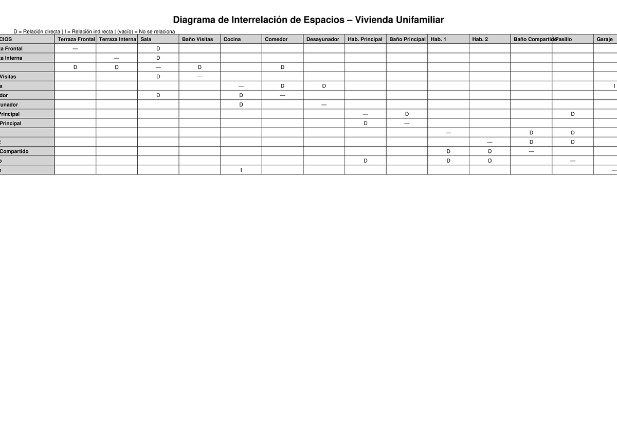 Diagrama interrelacion espacios vivienda horizontal A3 - Arquitectura ...