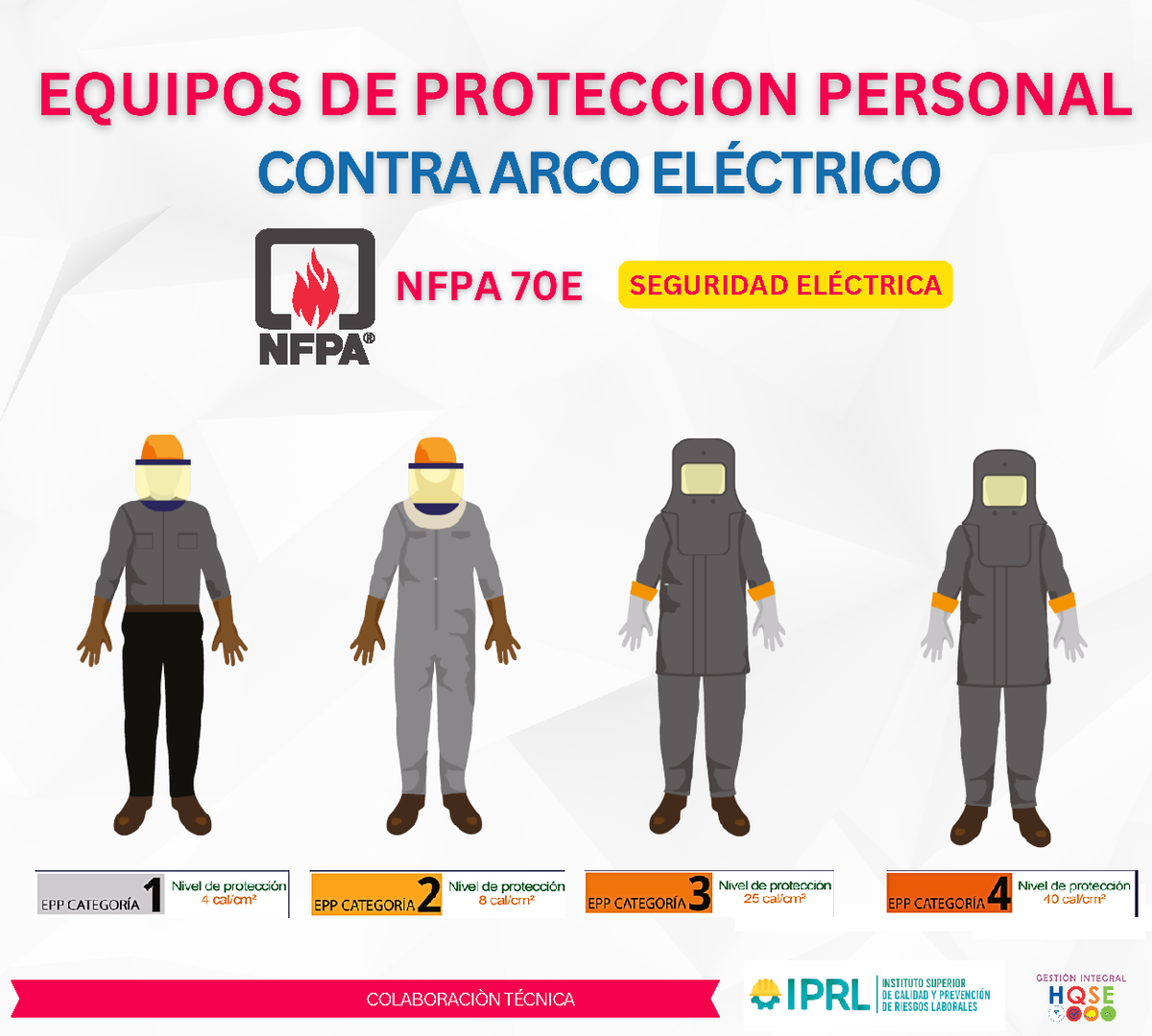 Guía Técnica NFPA 70E: Seguridad Eléctrica y EPP en Trabajo - Studocu