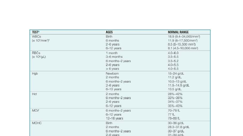 PEDS Lab Values: Normal Ranges for Newborns to Adolescents - Studocu