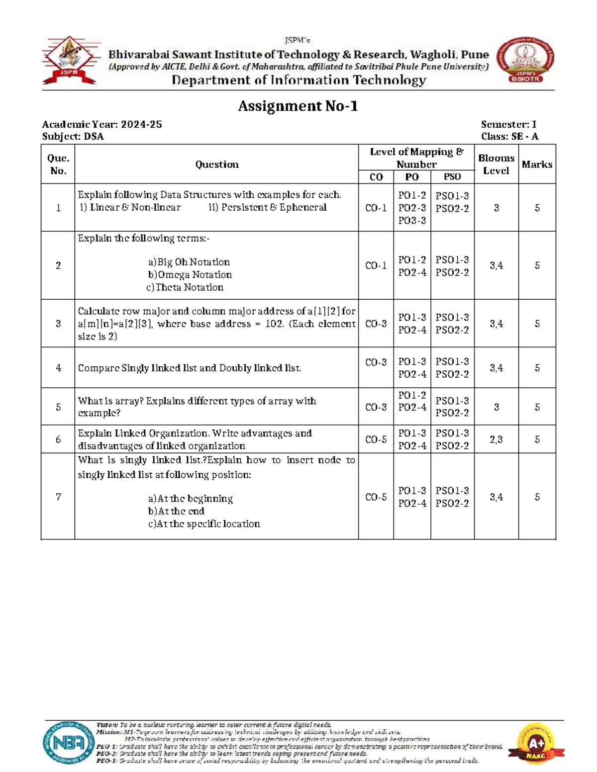 DSA Assignment-1 (2024-25) - Data Structures Explained - Studocu