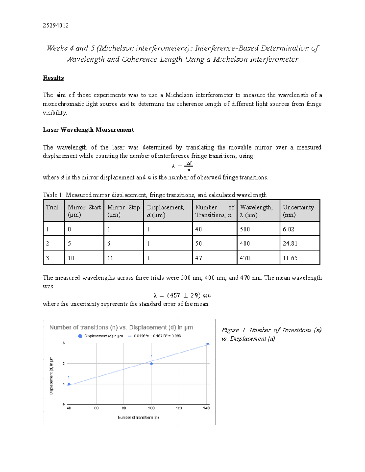 25294012 Optics Lab Report: Michelson Interferometer Wavelength ...