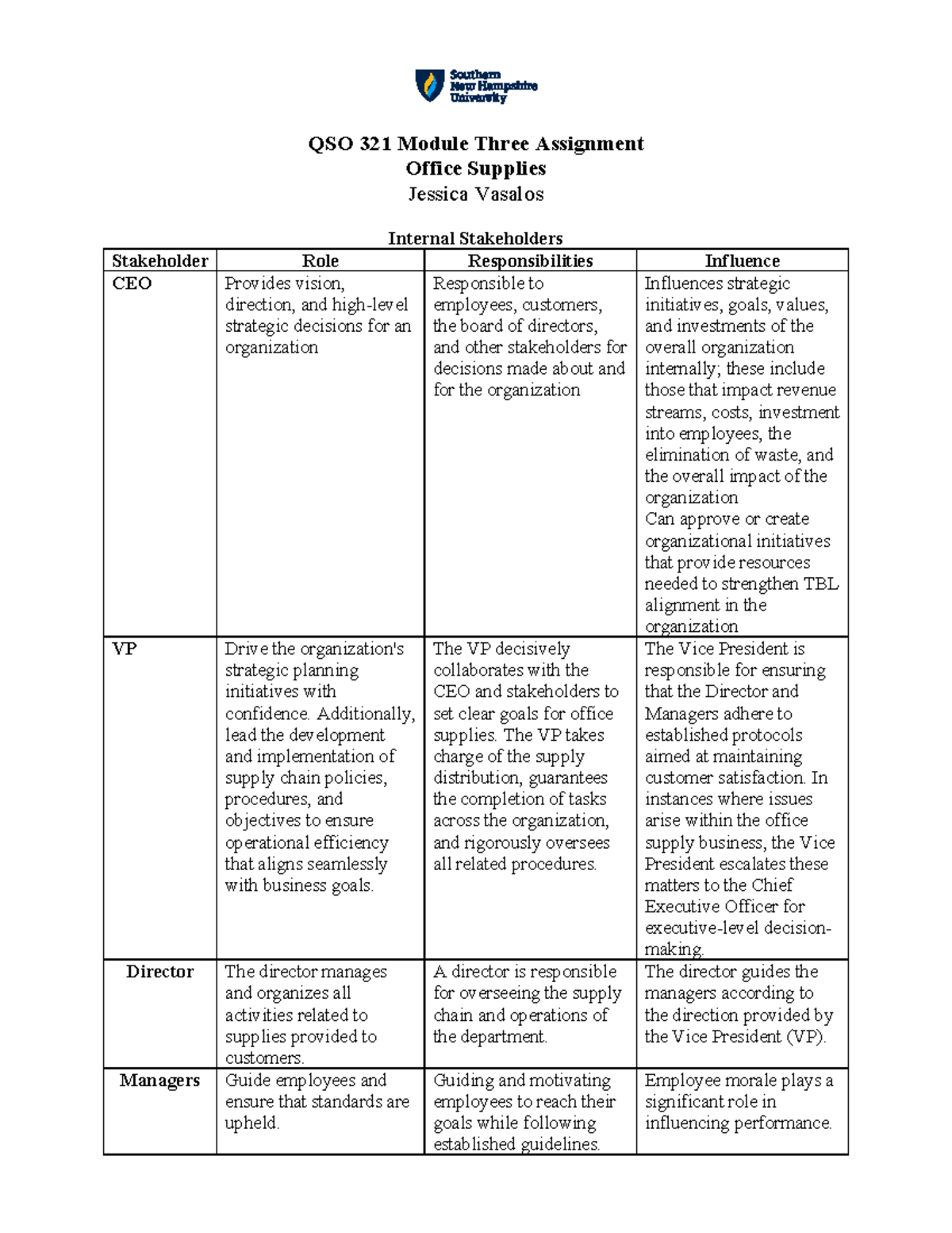 QSO 321 Module Three Assignment: Analyzing Stakeholders in Office ...